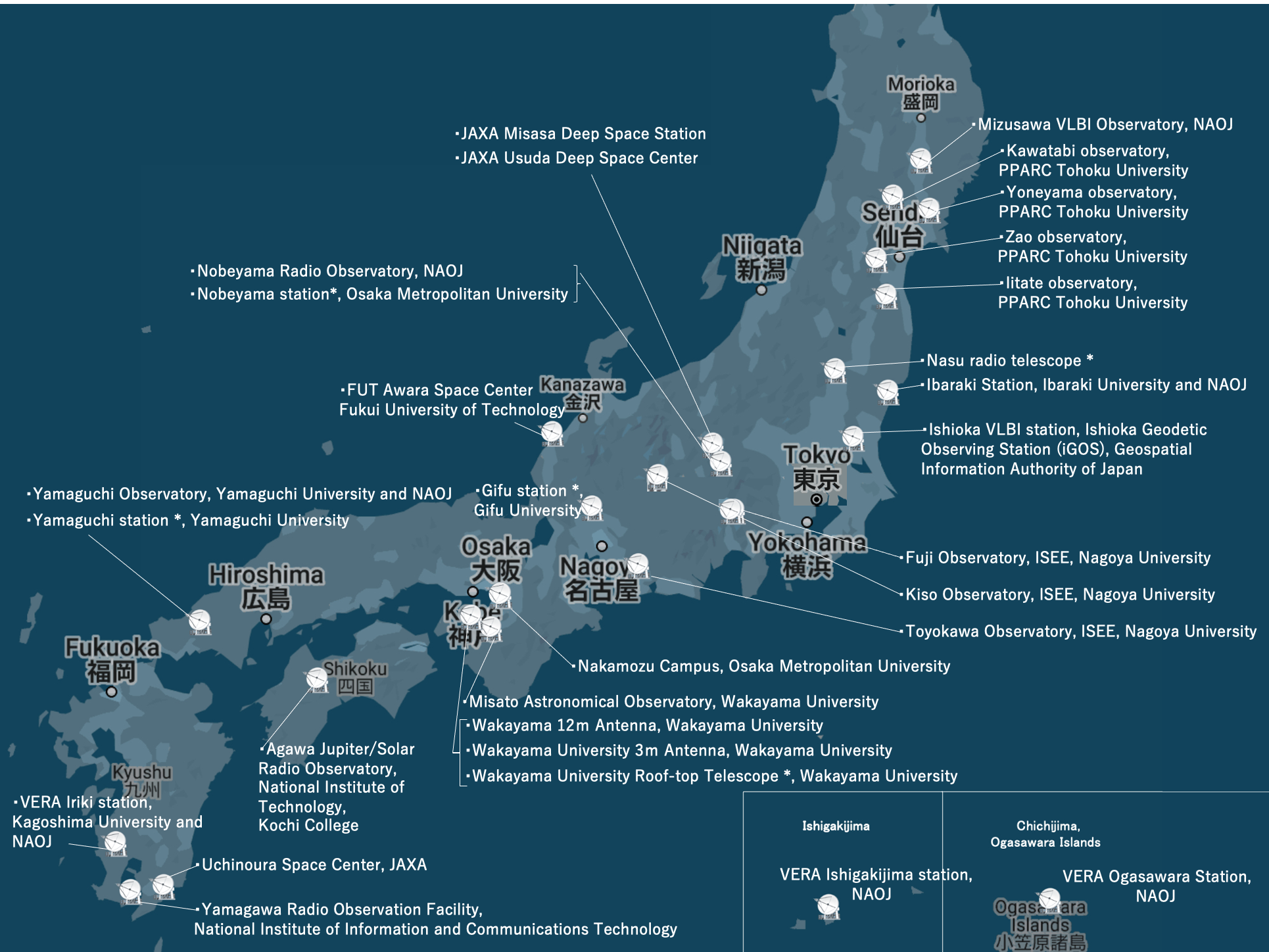Observatories|Radio Astronomical Observatories in Japan|Spectrum ...